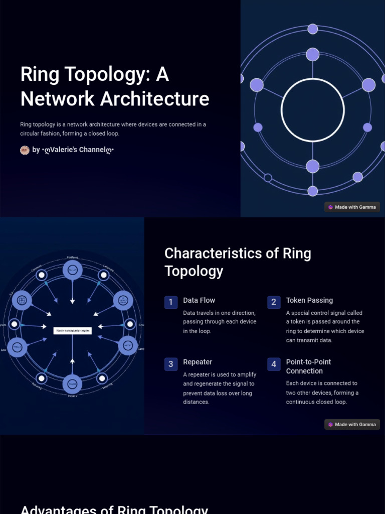 Ring Topology: Features, Pros & Cons | PDF | Network Topology | Computer Network