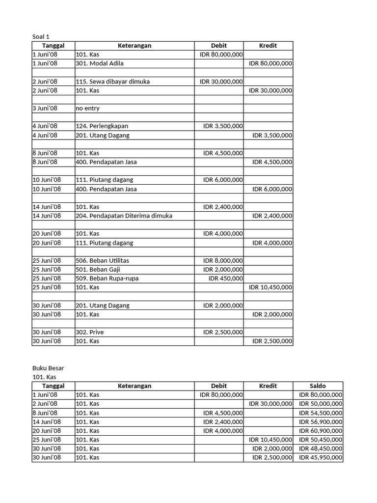 Jawaban Bab 2 Pencatatan Dengan Akun | PDF | Pengelolaan Keuangan & Uang