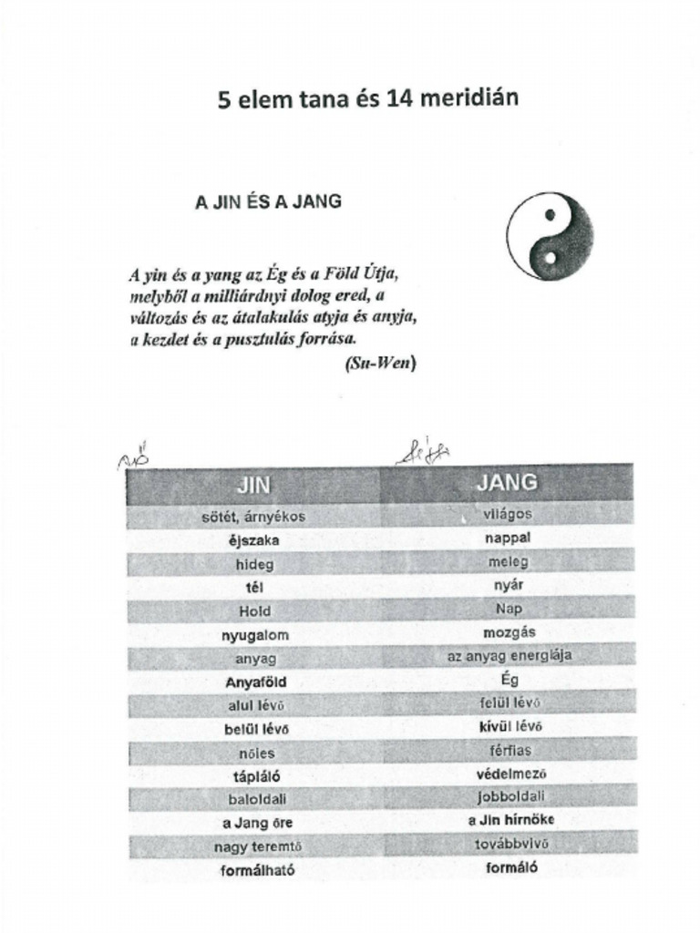 5 Elem Tana, 14 Meridián | PDF