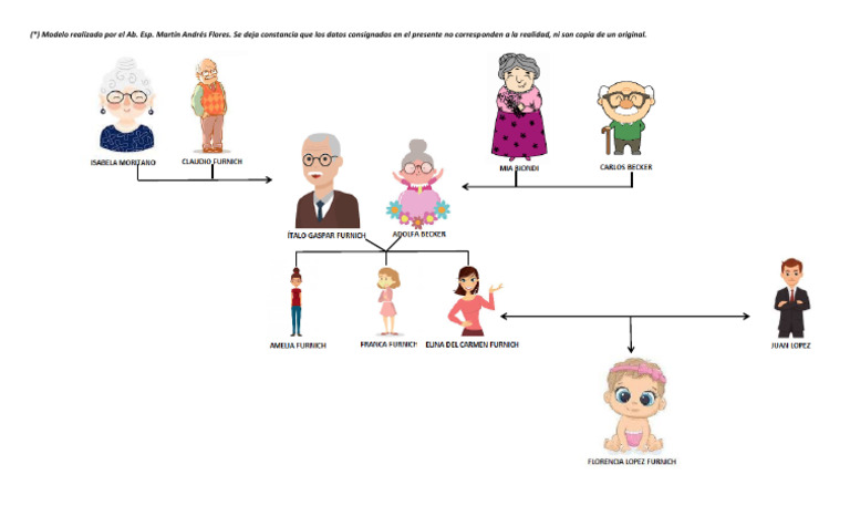 TP1 - Documento Extra | PDF