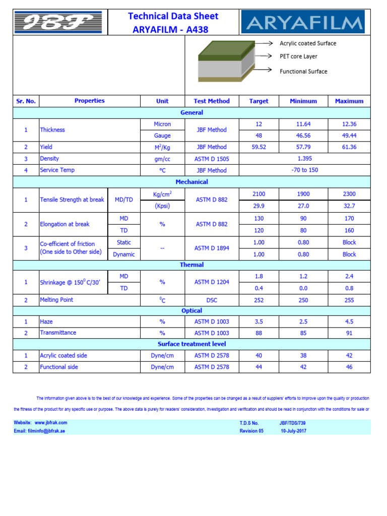 Acrylic Friction Coefficient Data Sheet | PDF | Friction | Poly(Methyl ...