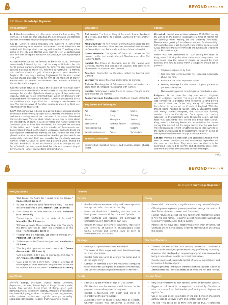 Hamlet Information Sheet | PDF | Hamlet