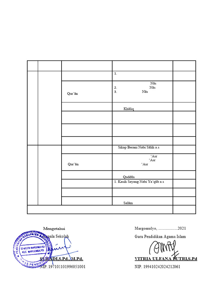 Prota 2021-2022 KLS 4 | PDF