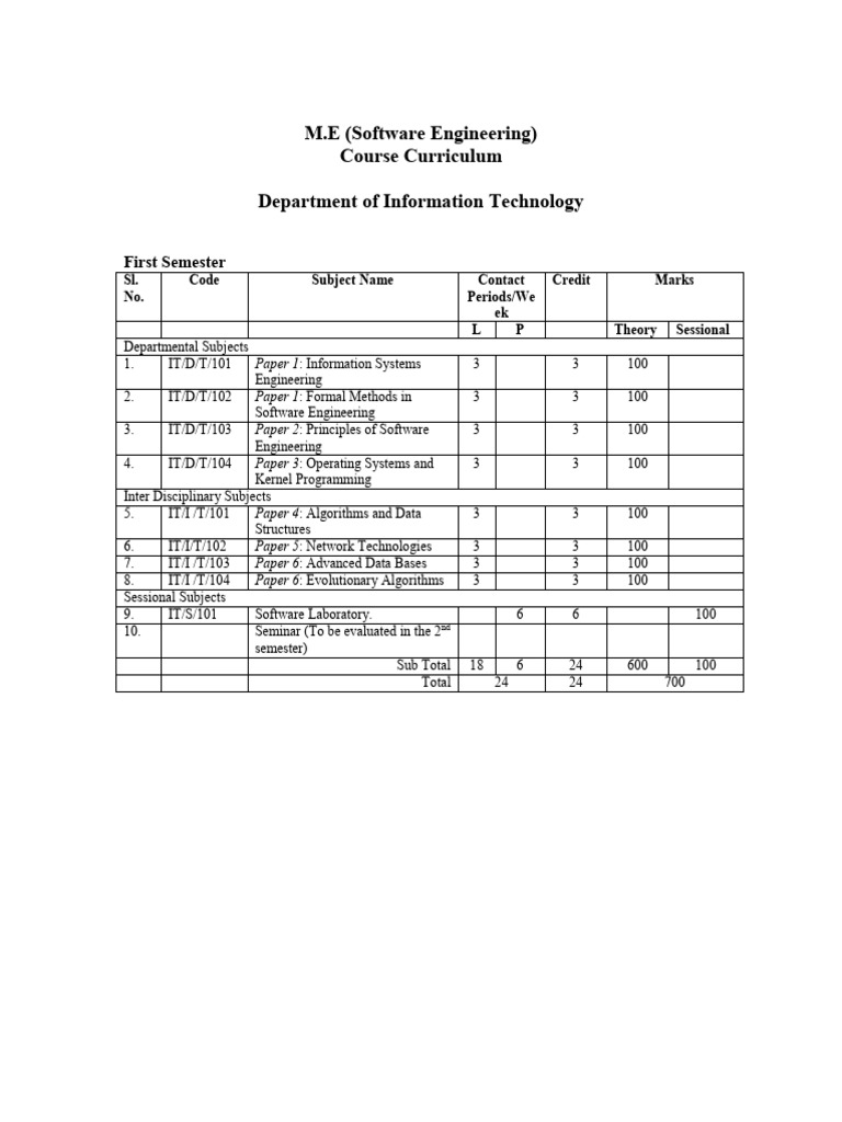 Syllabus ME Software Engineering | PDF | Computer Network | Internet Protocol Suite