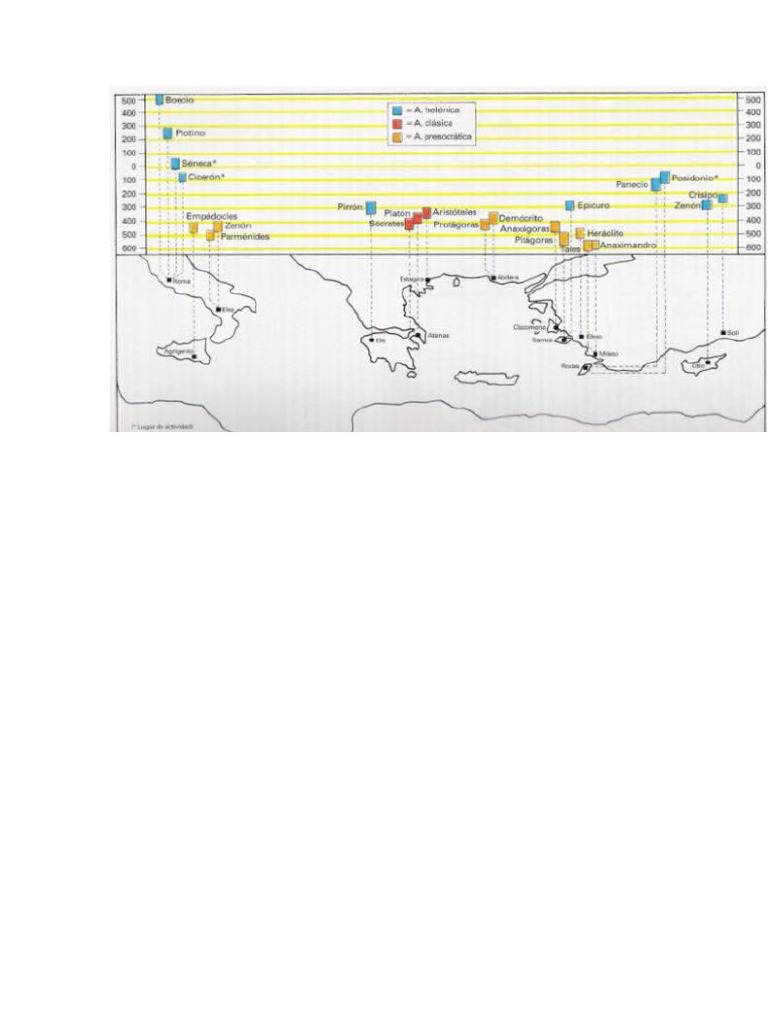 Mapa Dels Presocratics | PDF