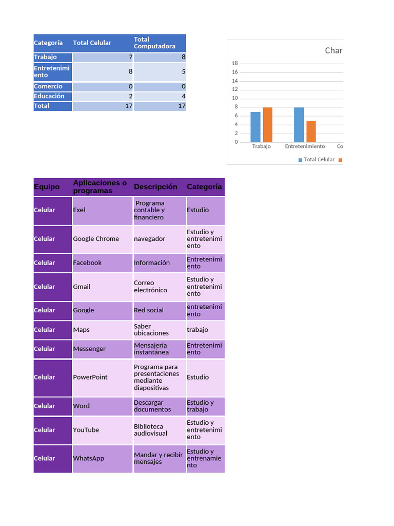 M1S2 Tablas | PDF | Informática