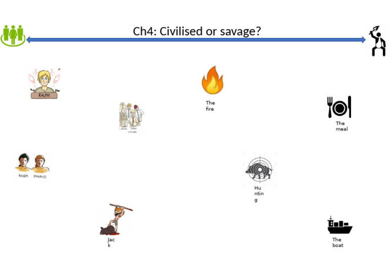 L8 - Ch4 Civ Vs Sav Sheet | PDF