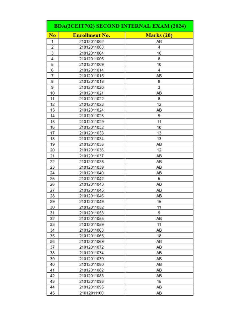 Result 2nd Internal Exam BDA | PDF