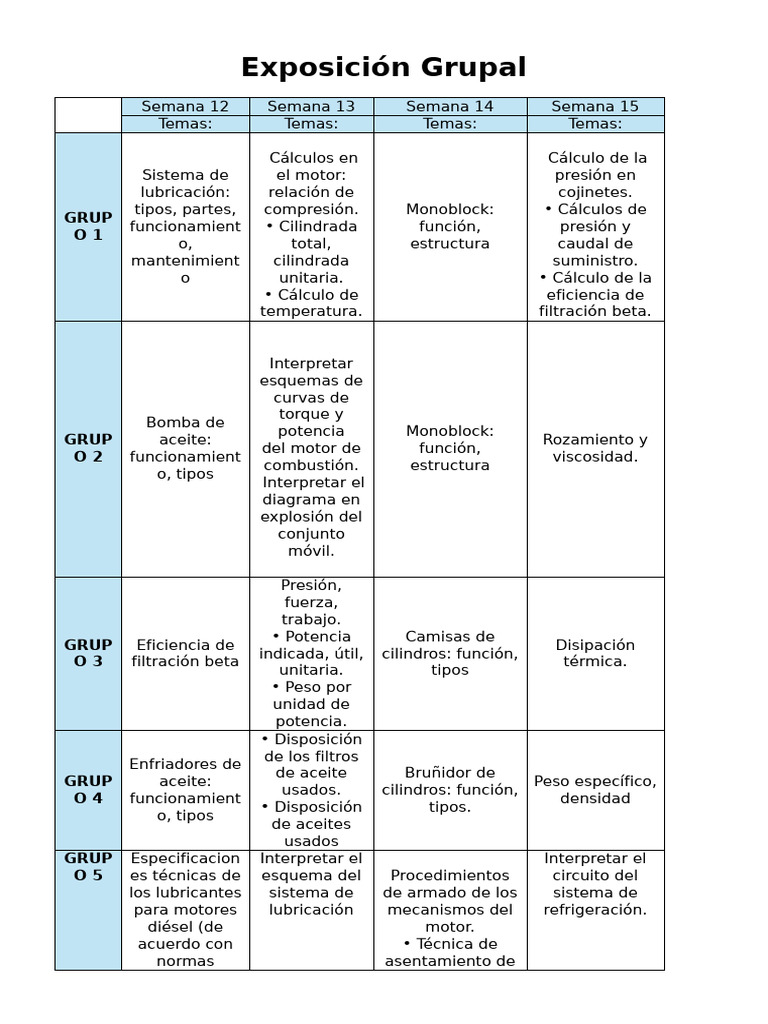Exposición Grupal 12,13,14,15,16 | PDF | Lubricante | Motor diesel