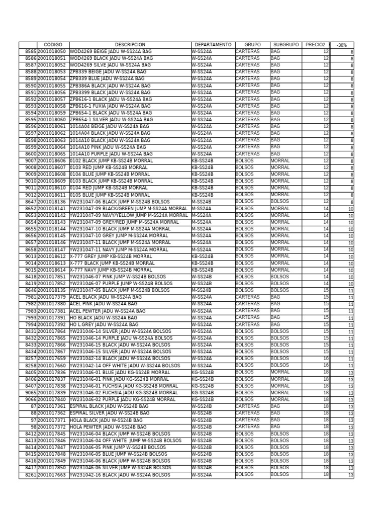 Listado Promo Acc | PDF