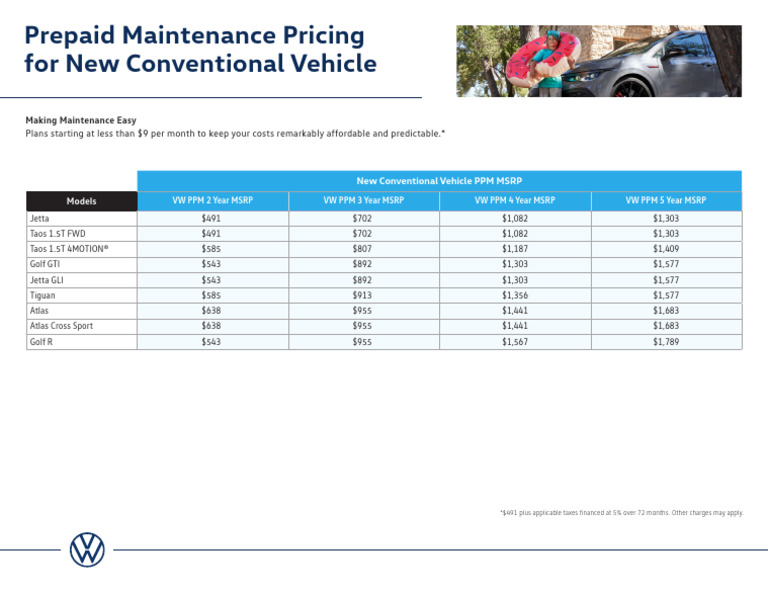 VW PPM Pricing Sheet - EN - New - Conventional | PDF