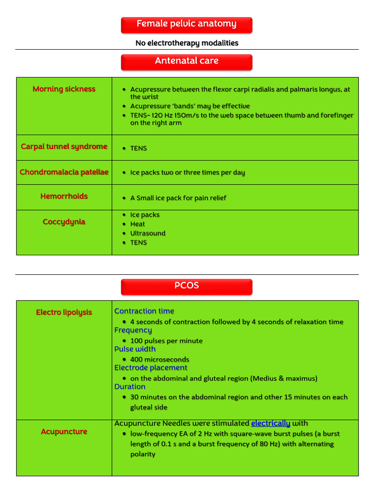 Electrotherapy Parameters Pdf