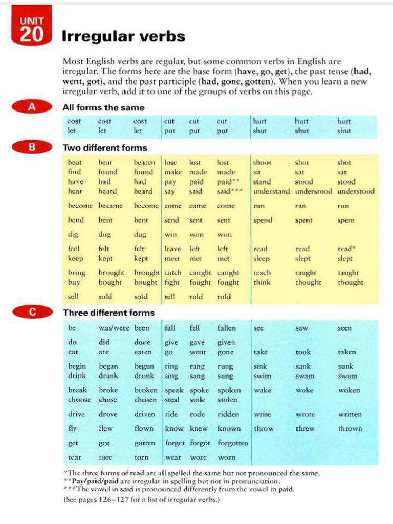 Irregular Verbs Pdf