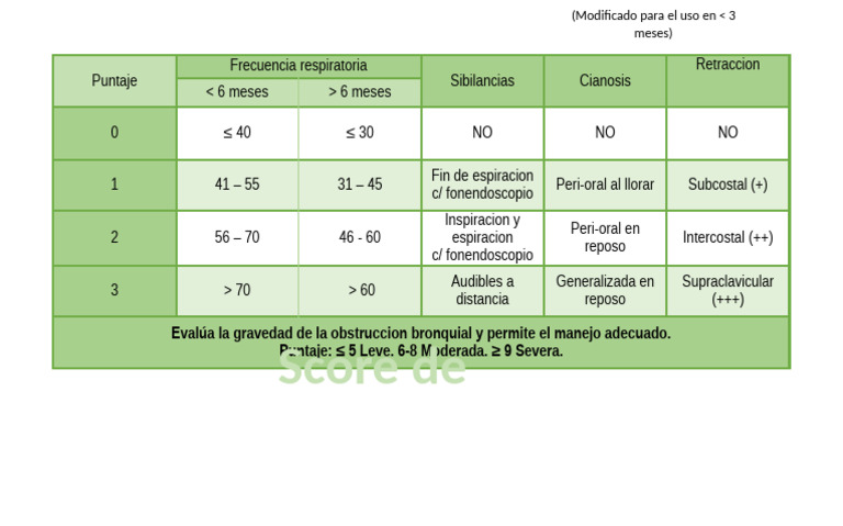 Score de Tal (ficha) | PDF