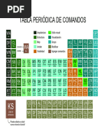 Comandos Revit | PDF