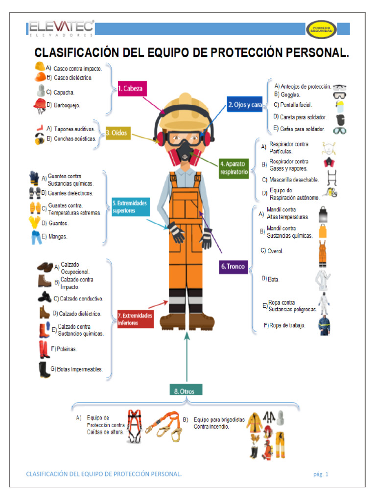 Carteles Señalamientos de Uso Del Epp. Taller. | PDF | Negocios