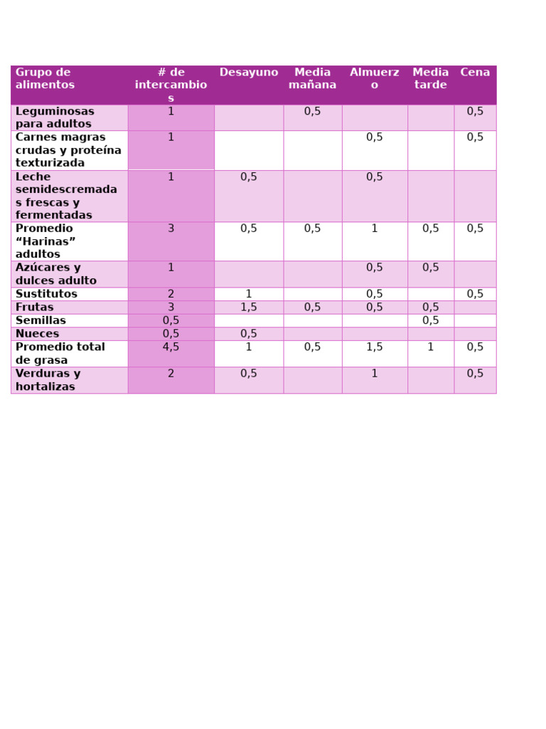 Minuta Patrón | PDF | Cocina, comidas y vino