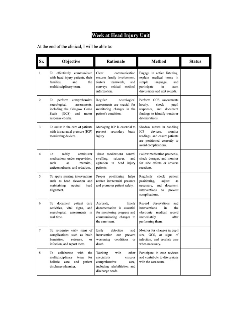 Clinical Objectives | PDF
