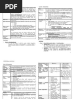 Civil Procedure Flowchart | PDF | Deposition (Law) | Pleading
