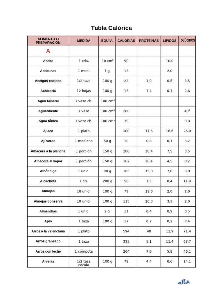 Tabla de Equivalencias Calóricas | PDF | Alimentos | Cocina
