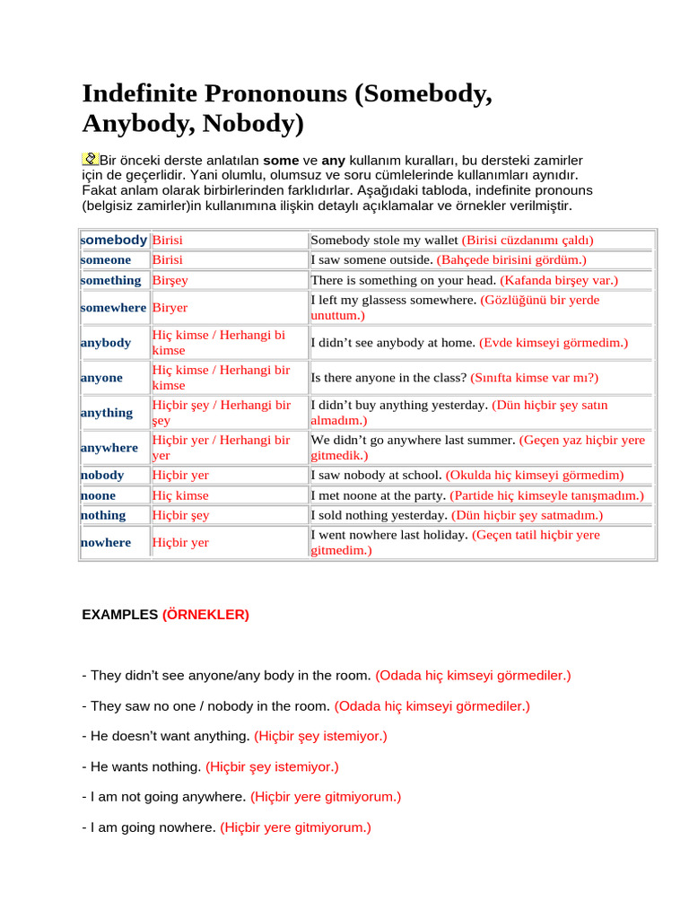 7-Indefinite Prononouns (Somebody, Anybody, Nobody) | PDF