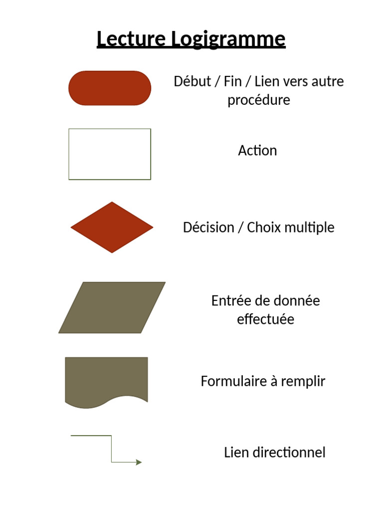 Comprendre le Logigramme | PDF