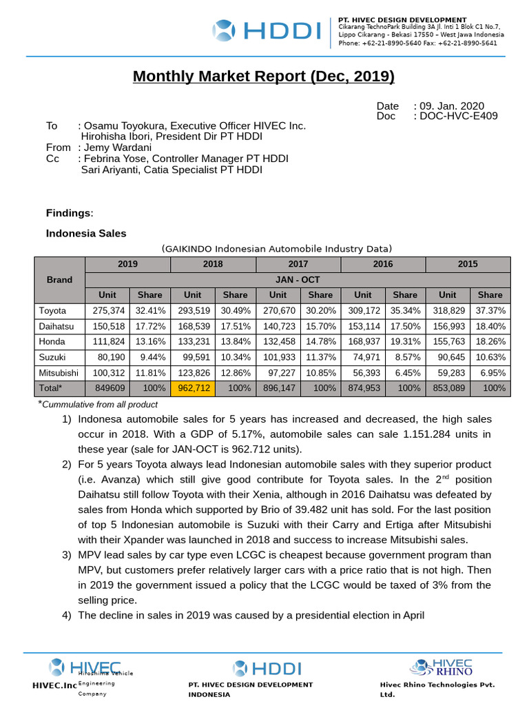 Mmr_dec2019_rev - Copy (005) | PDF | Toyota | Vehicle Industry
