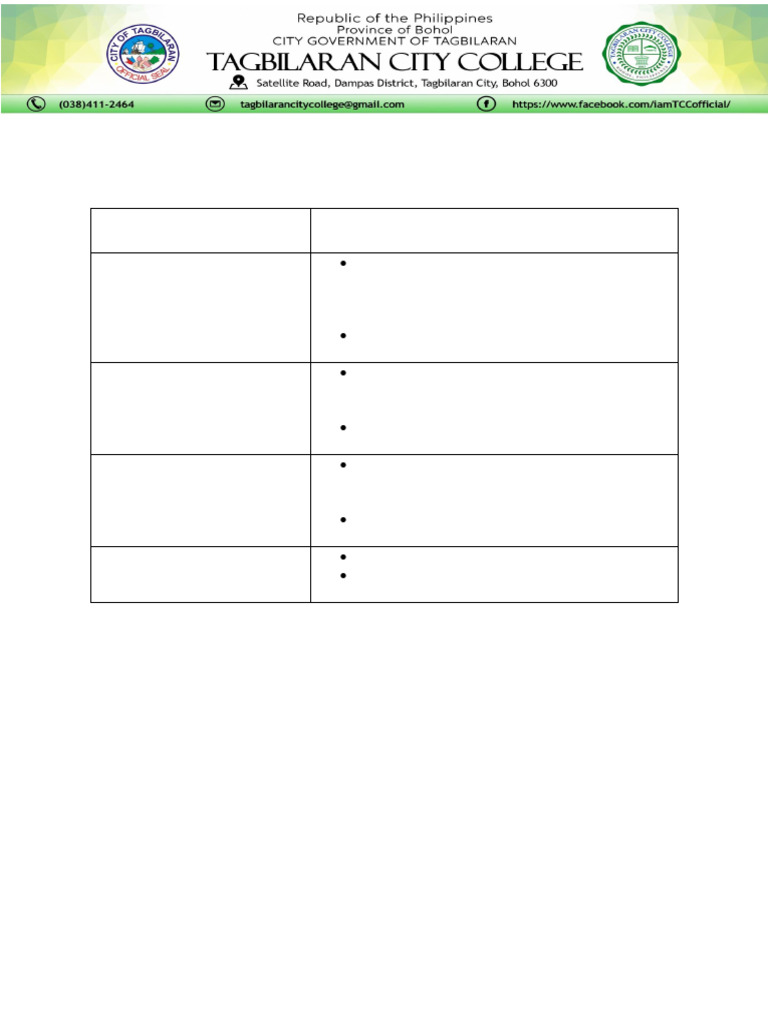 Matrix of Activities February | PDF | Career & Growth | Self-Improvement