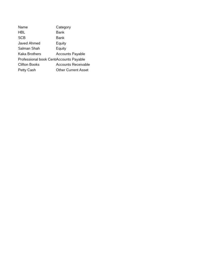 Chart of Accounts | PDF