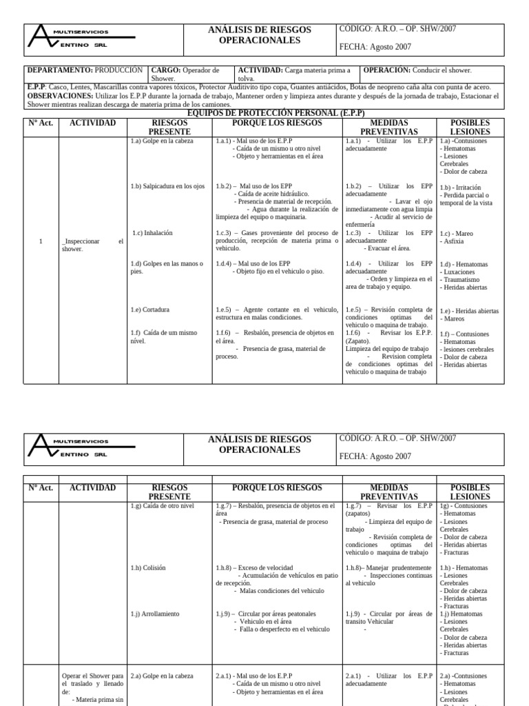 ARO Operador de Shower | PDF
