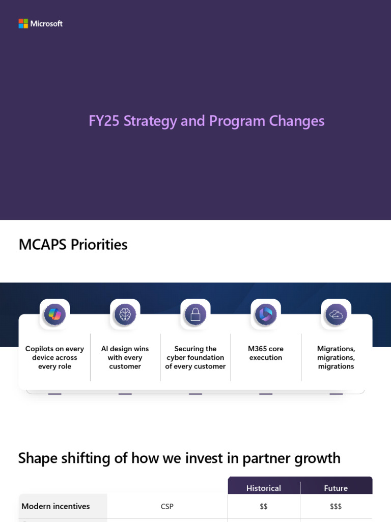 Incentive CSP - LSP Q1 FY25 | PDF | Microsoft Azure | Microsoft