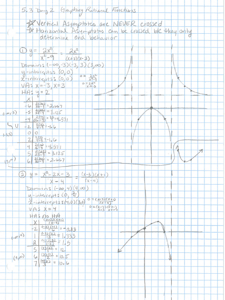 5.3 Day 2 Graphing Rational Functions | PDF