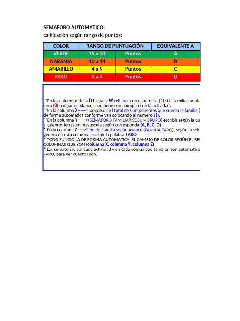Matriz Semáforo Gasgo Actualizado | PDF | Higiene | Color