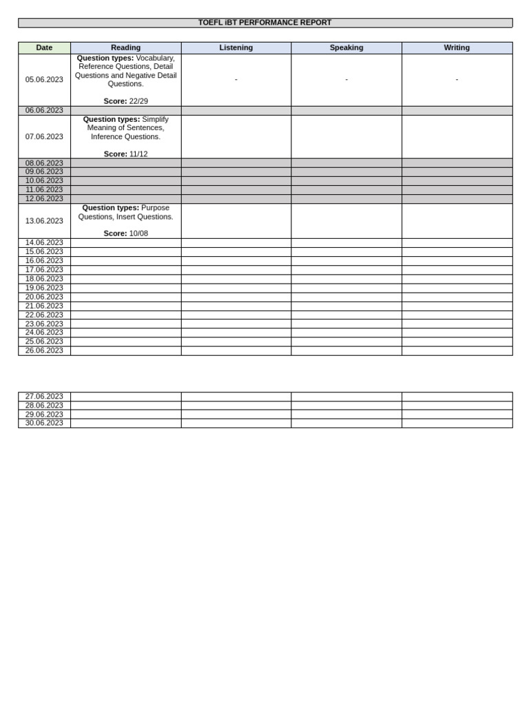 TOEFL Ibt Performance Report | PDF | Career & Growth | Sports & Recreation