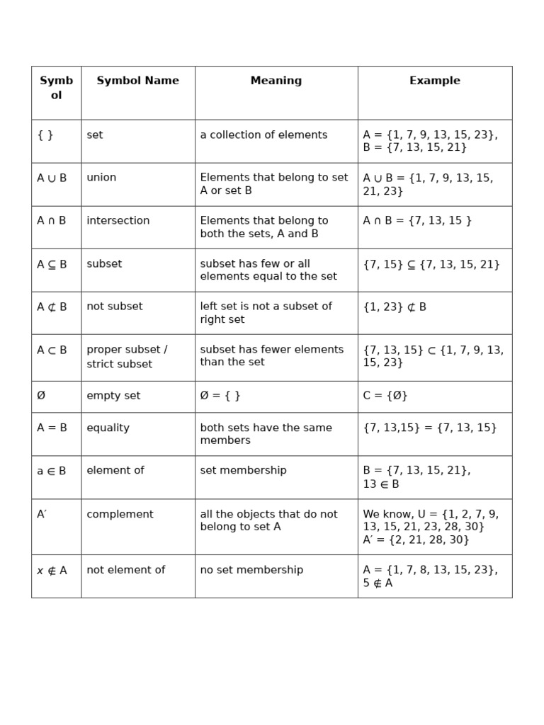 Set Notation Pdf