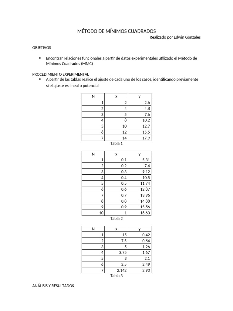 TEMA 5 METODOS DE MINIMOS CUADRADOS laboratorio - copia | PDF | Los ...