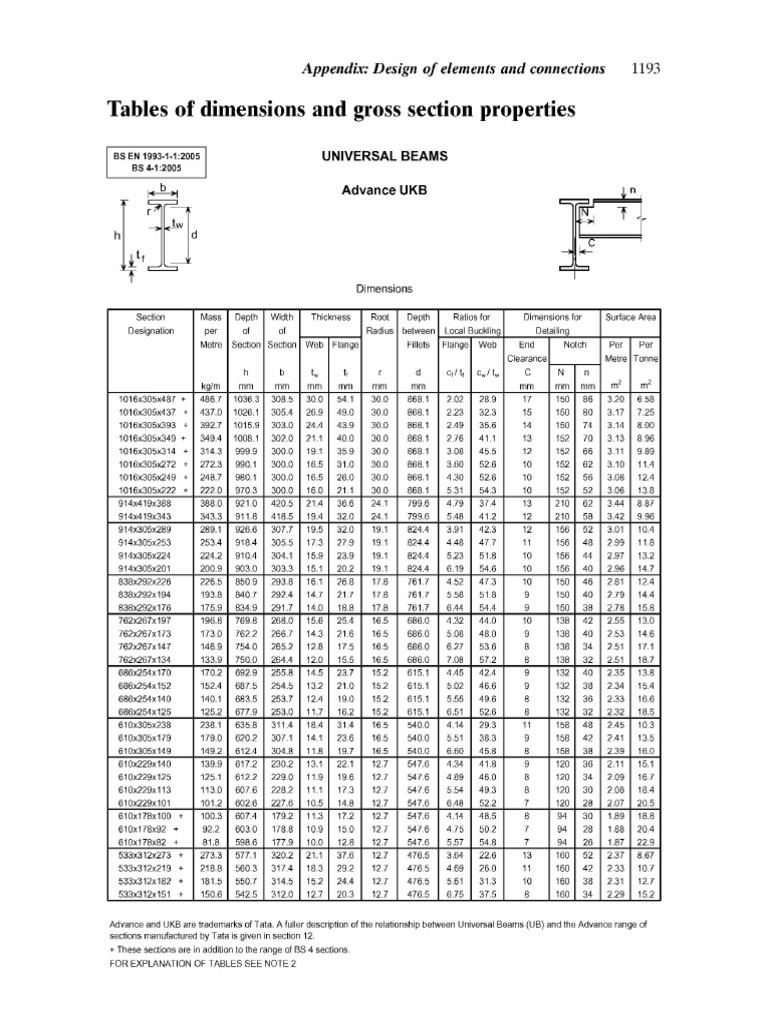 Universal Section Properties Euro Shapes | PDF