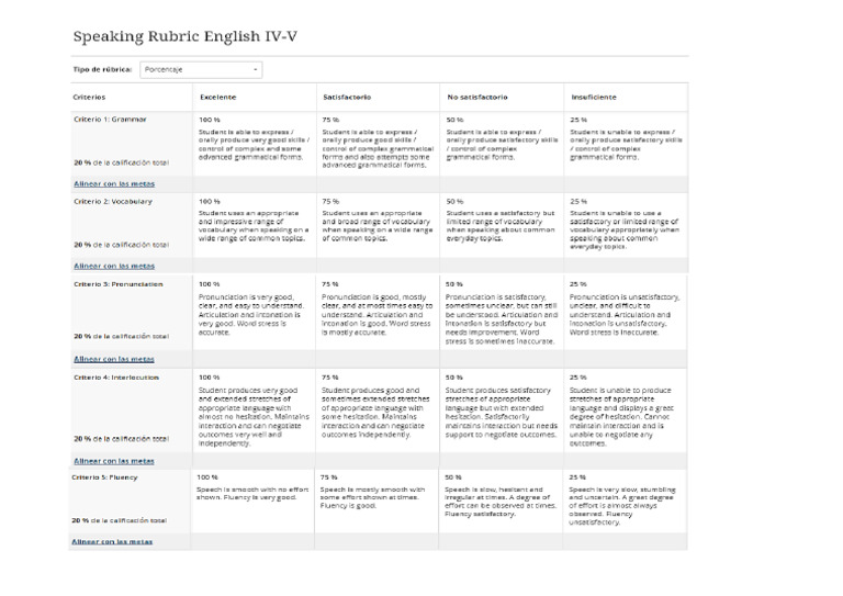 SPEAKING RUBRIC | PDF