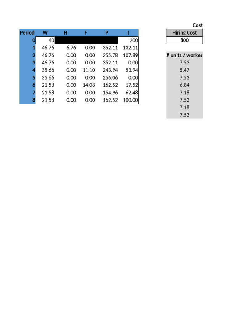 Aggregate Planning LP Example | PDF | Mathematical Optimization | Numerical Analysis