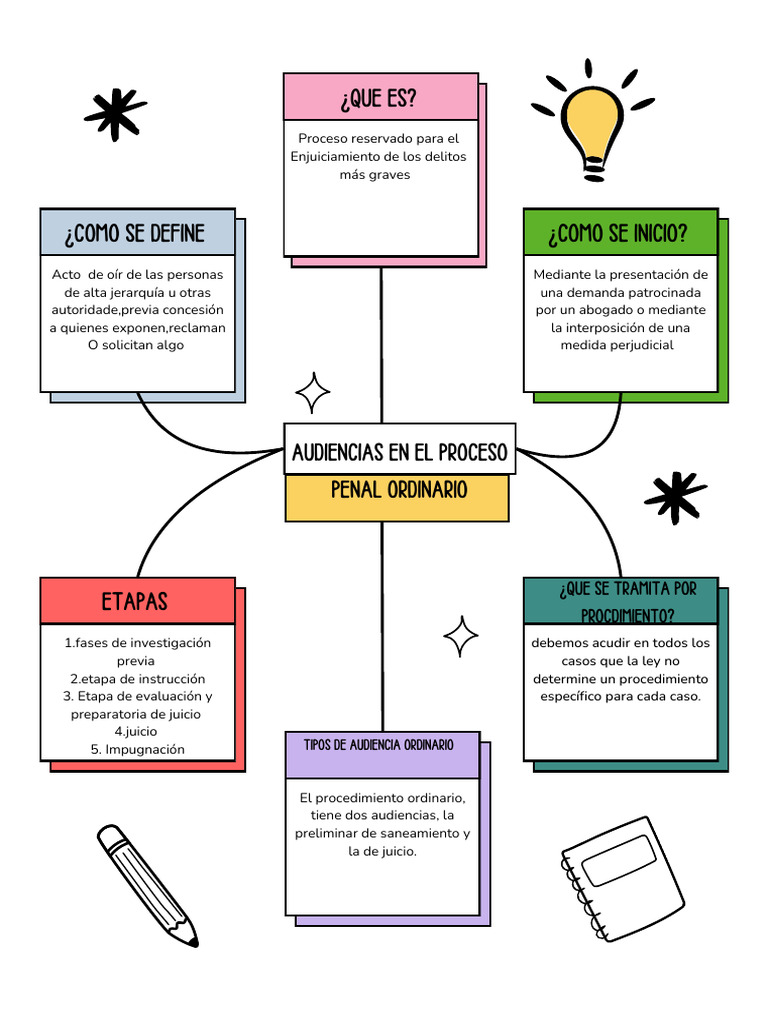 Documento A4 Mapa Conceptual Doodle Multicolor.pdf | PDF