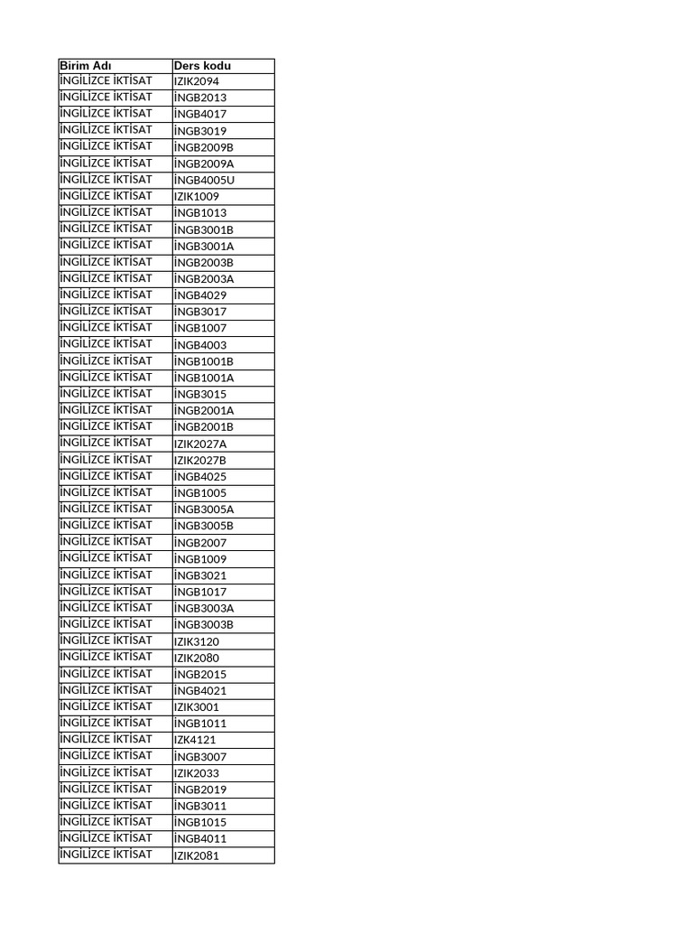 2021 2022 Guz Donemi Telafi (Butunleme) Sinav Programi | PDF