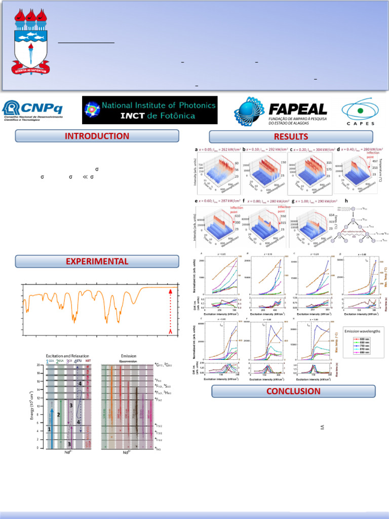 POSTER - rodrigo | PDF | Cross Section (Physics) | Physical Sciences