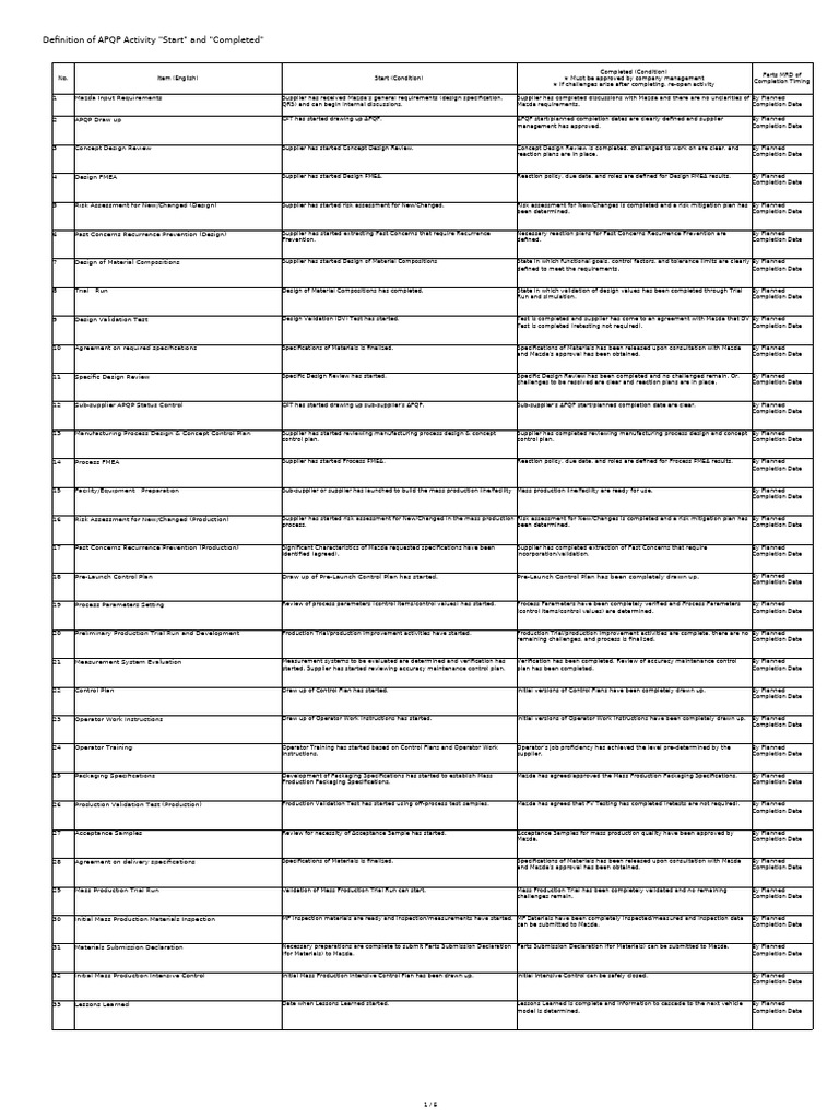 03 B Apqp And Status Report For Materials Pdf Risk