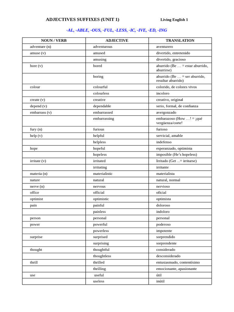 Adjective Suffixes Unit 1 | PDF | Semantic Units | Linguistic Morphology