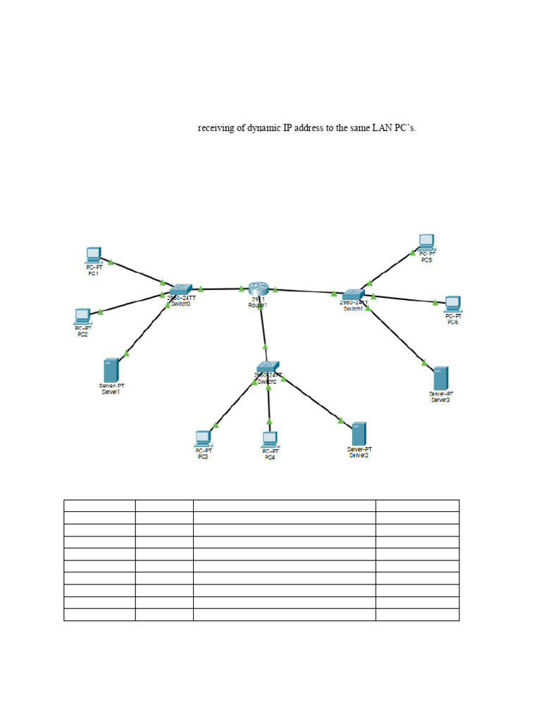 CN LAB Report - 4 (DHCP) | PDF | Computers