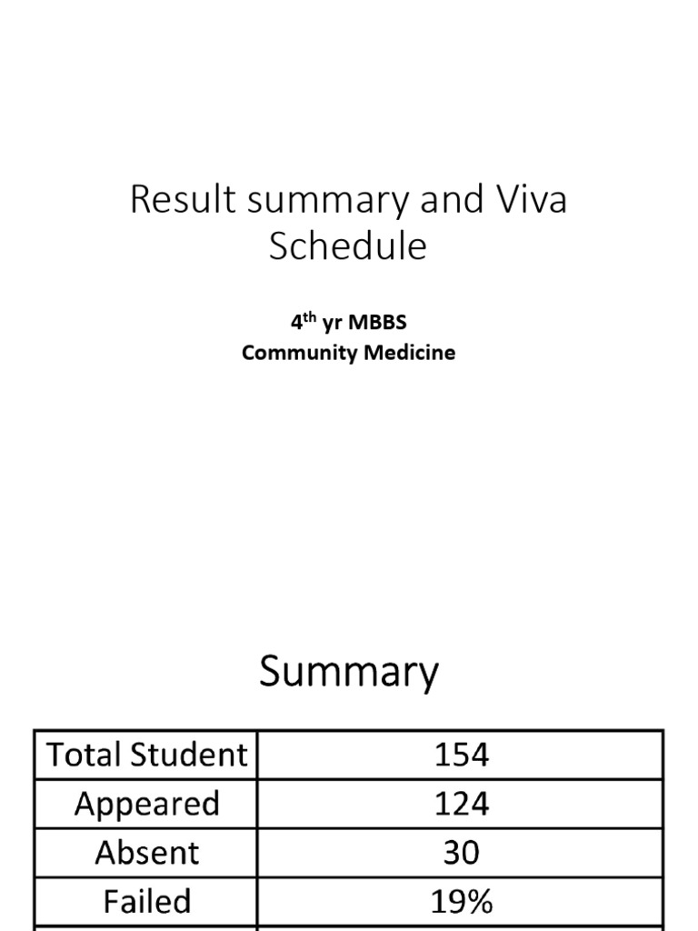 Summary of Result and Viva Schedule | PDF