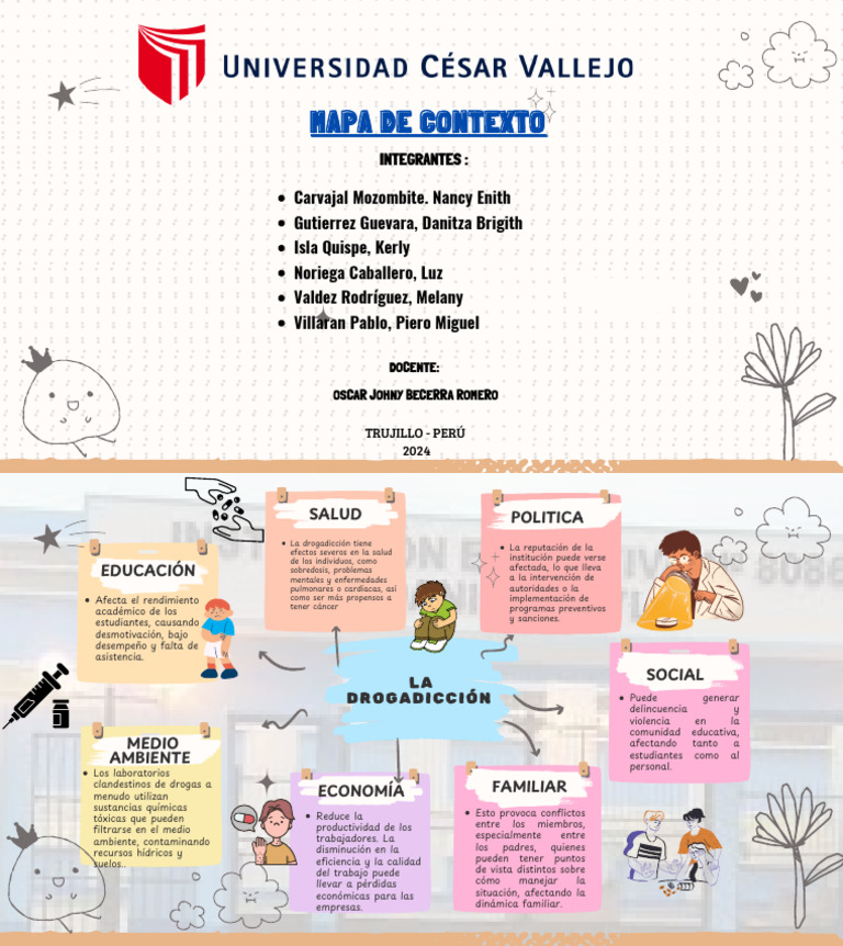 MAPA DE CONTEXTO A.I | PDF