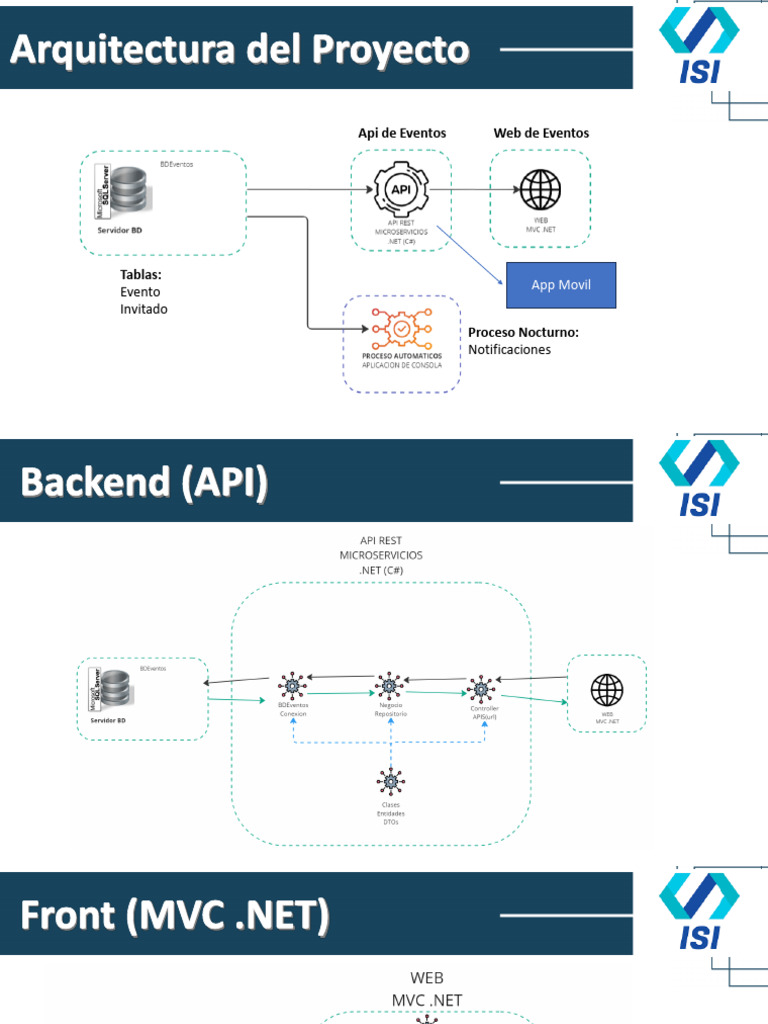 Sesion 06 | PDF | Arte | Informática