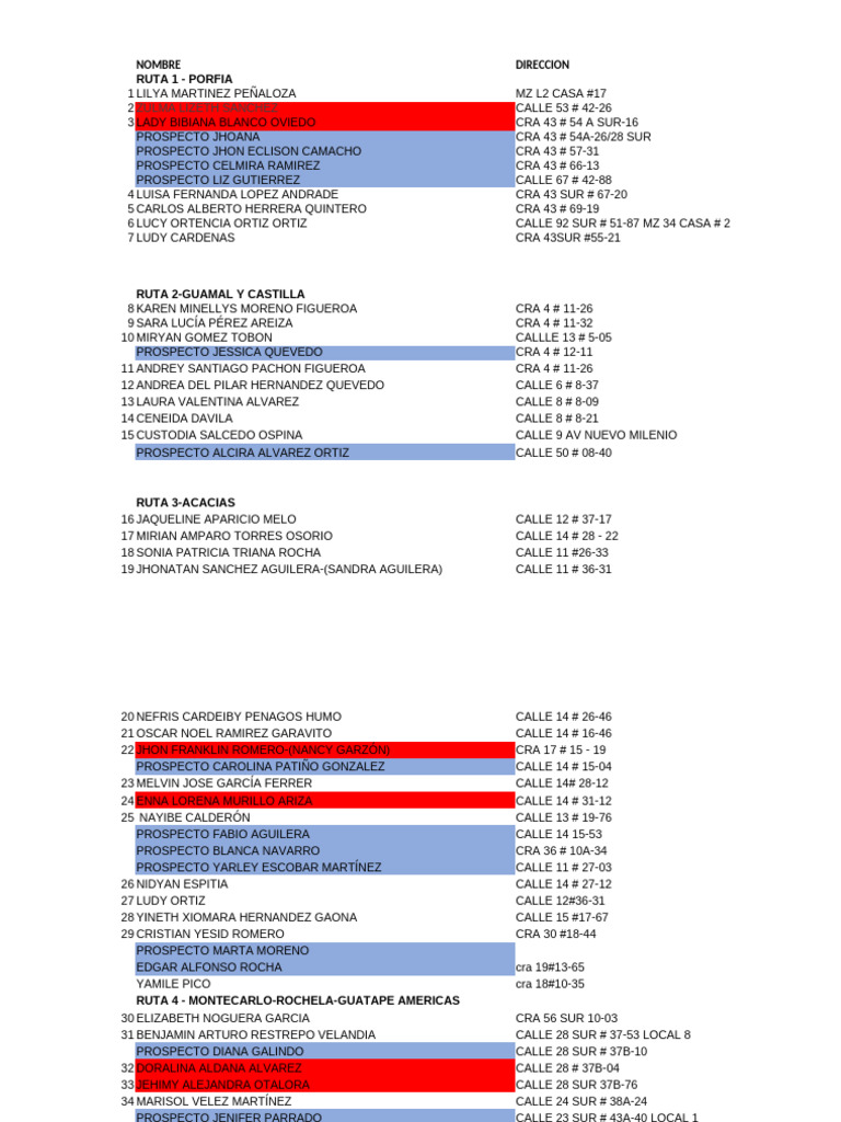 Ruta Meta 2024 | PDF