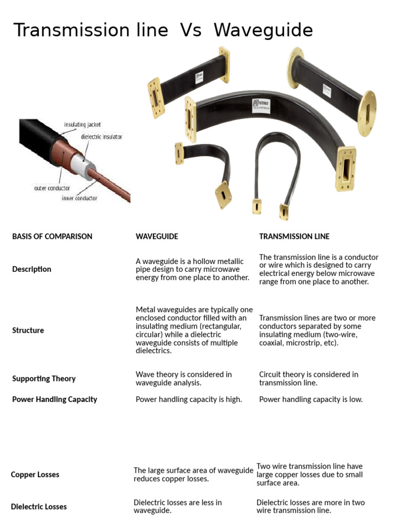 Transmission Line vs Waveguide | PDF | Transmission Line | Waveguide Transmission Line vs Waveguide | PDF | Transmission Line | Waveguide